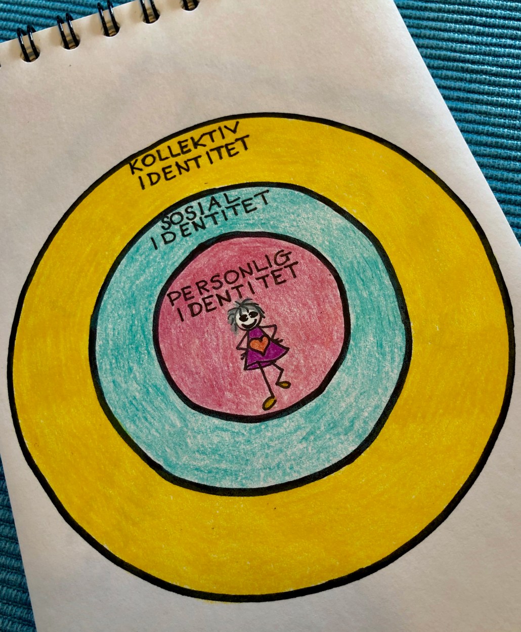 HER ER IDENTITETEN MIN – Kjære folk